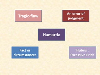Santiago as a Tragic Hero with Reference to Aristotle's (Hamartia) | PPTX