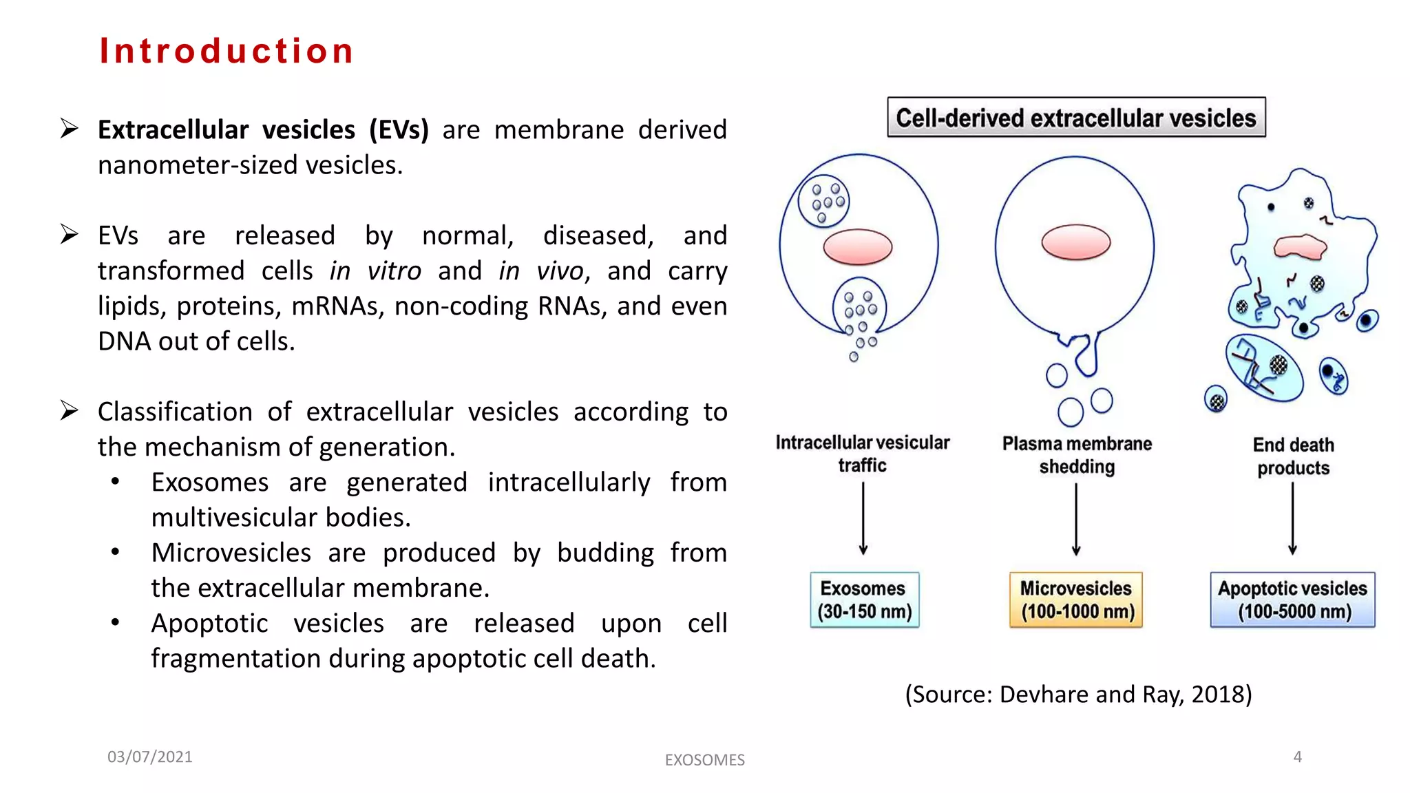Exosomes -power point presentation | PPTX