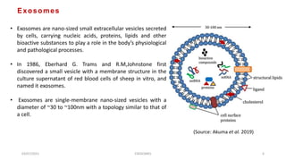 Exosomes -power point presentation | PPTX