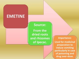 Excretion in plants | PPTX