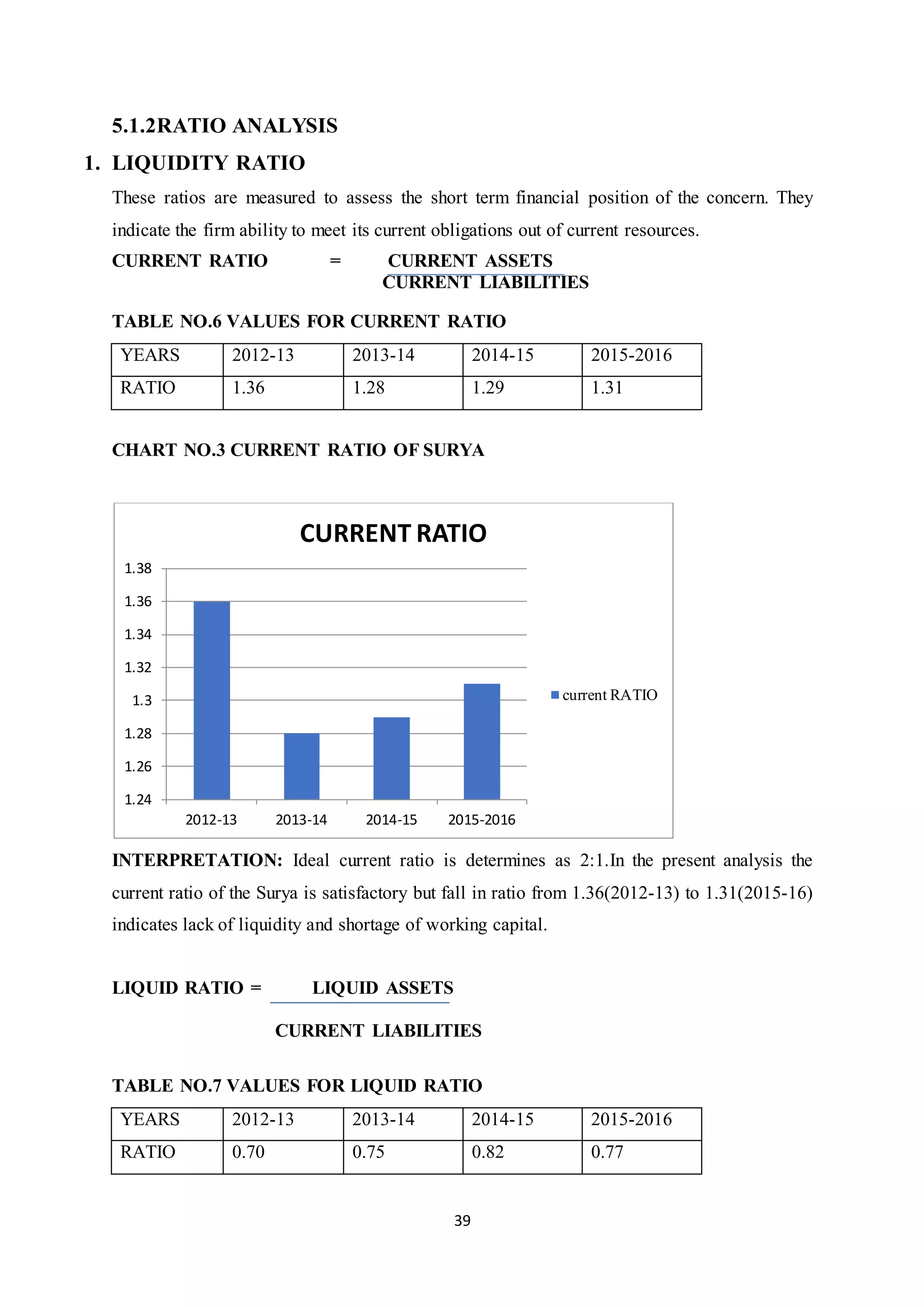 Summer Training Report on Financial Performance Analysis for MBA | PDF
