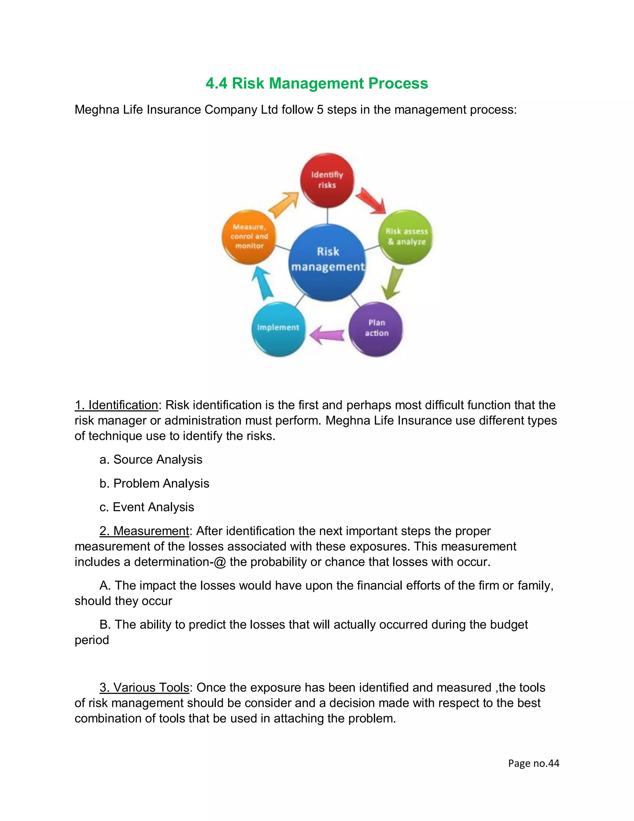 A report on Meghna Life Insurance Company | PDF