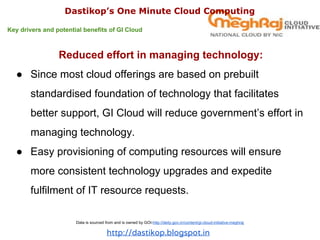 Meghraj - Government of India Cloud | PDF