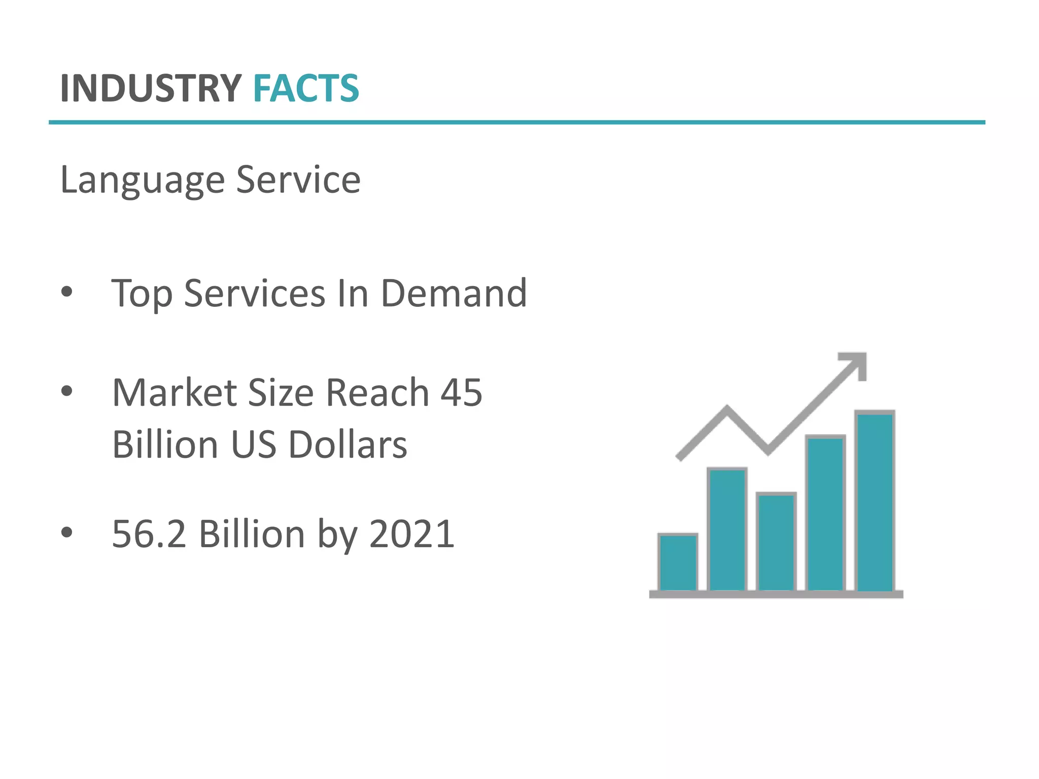 Fluency: On-Demand Language Services | PPTX | Internet | Computing