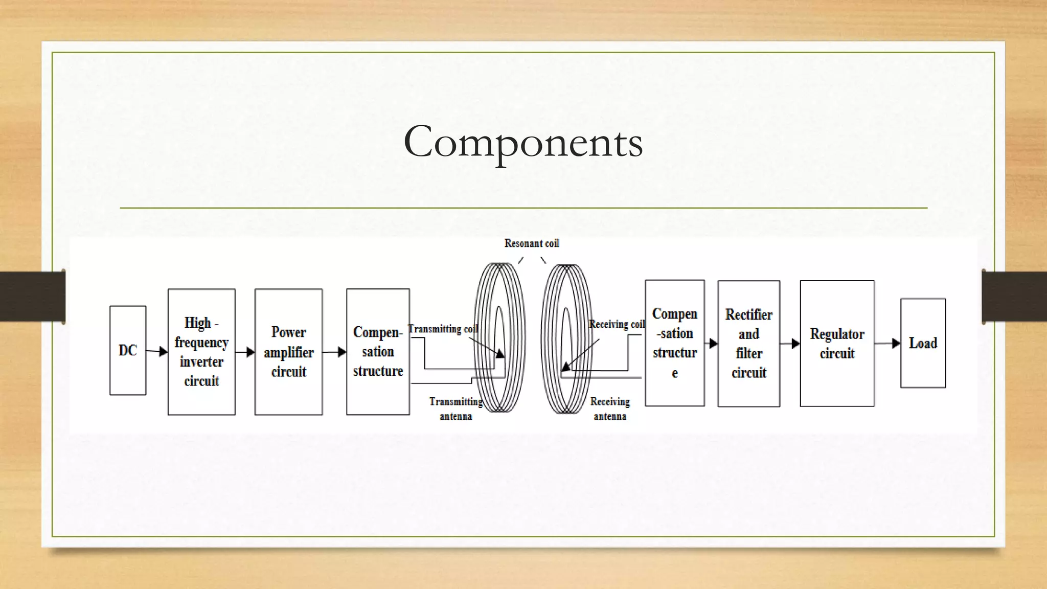 megnatic resonance.pptx