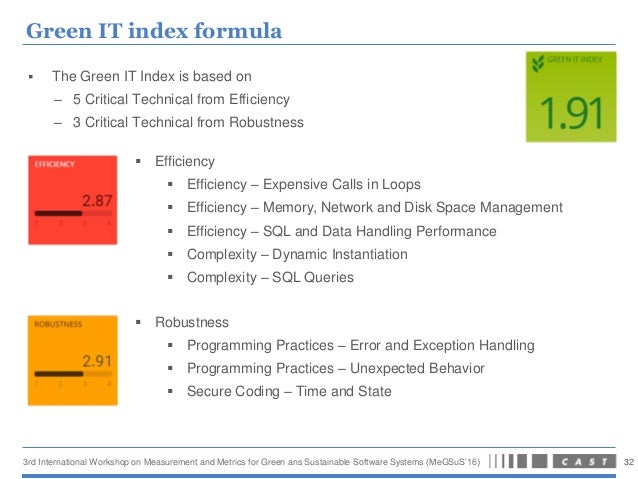 How To Use Indexeddb Simplest Example Ido Green