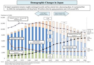 Megumi Nozawa - Japan’s demographic change | PDF