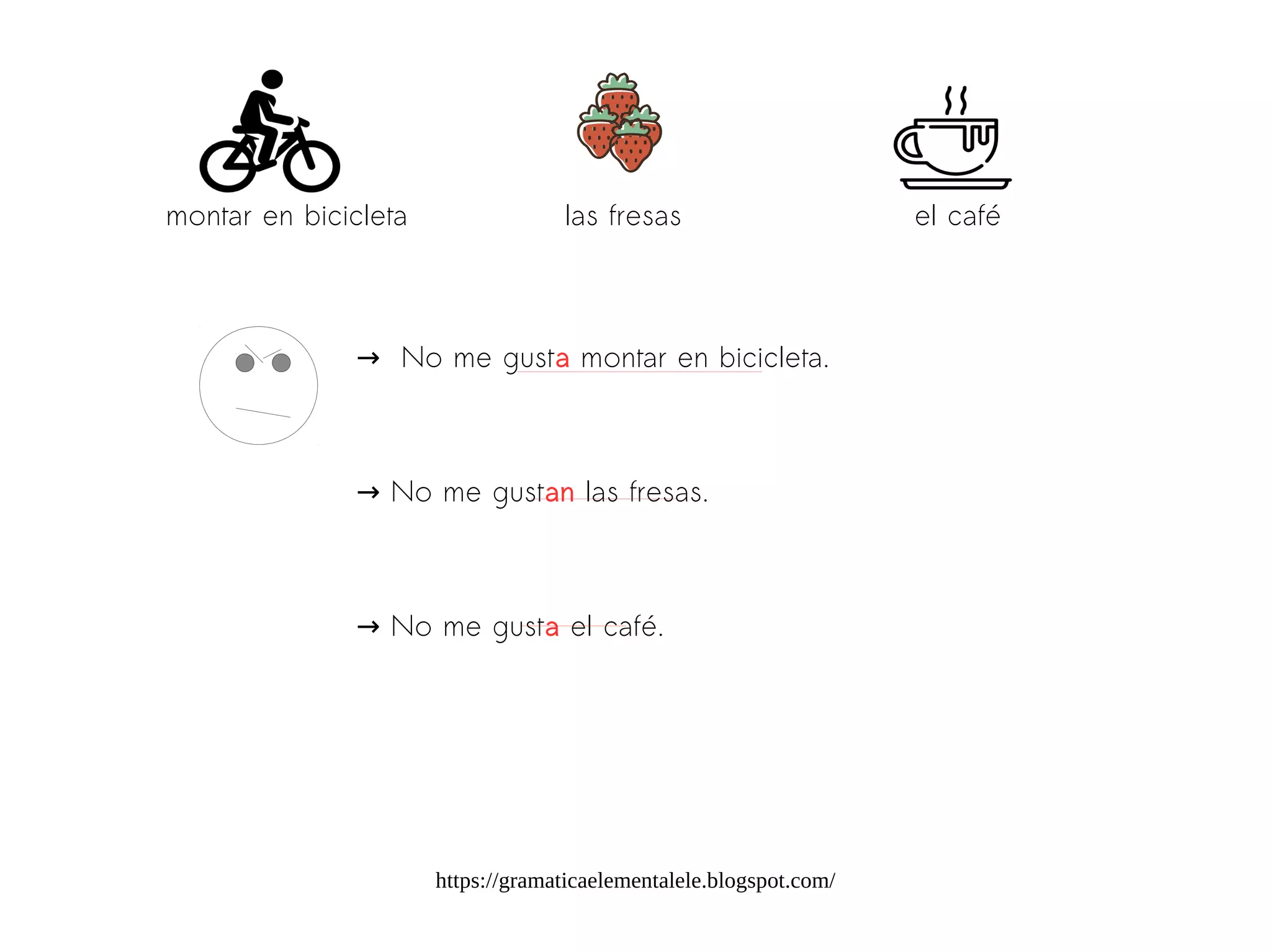 Verbo "gustar" y similares | PDF