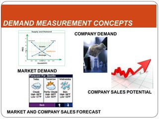 marketing research | PPT