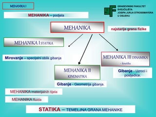 mehanikaicvrstoca1predavanje-skripta1-1.ppt