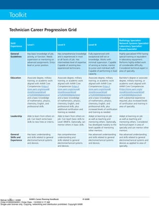 Mehak Azeem - AAMI's Career Planning Handbook (PDF) | PDF