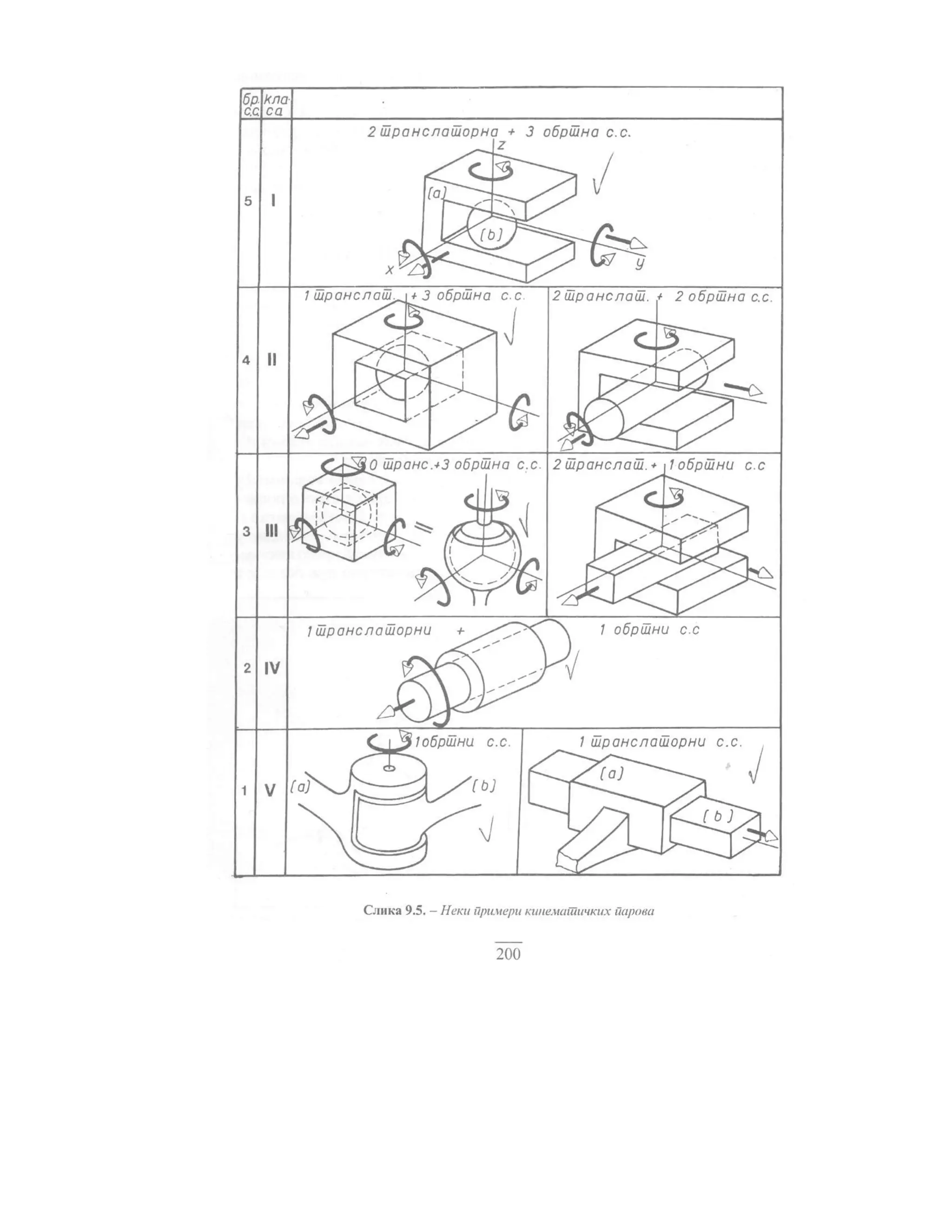 Mehanicki sistemi, pogonski sistemi robota | PDF