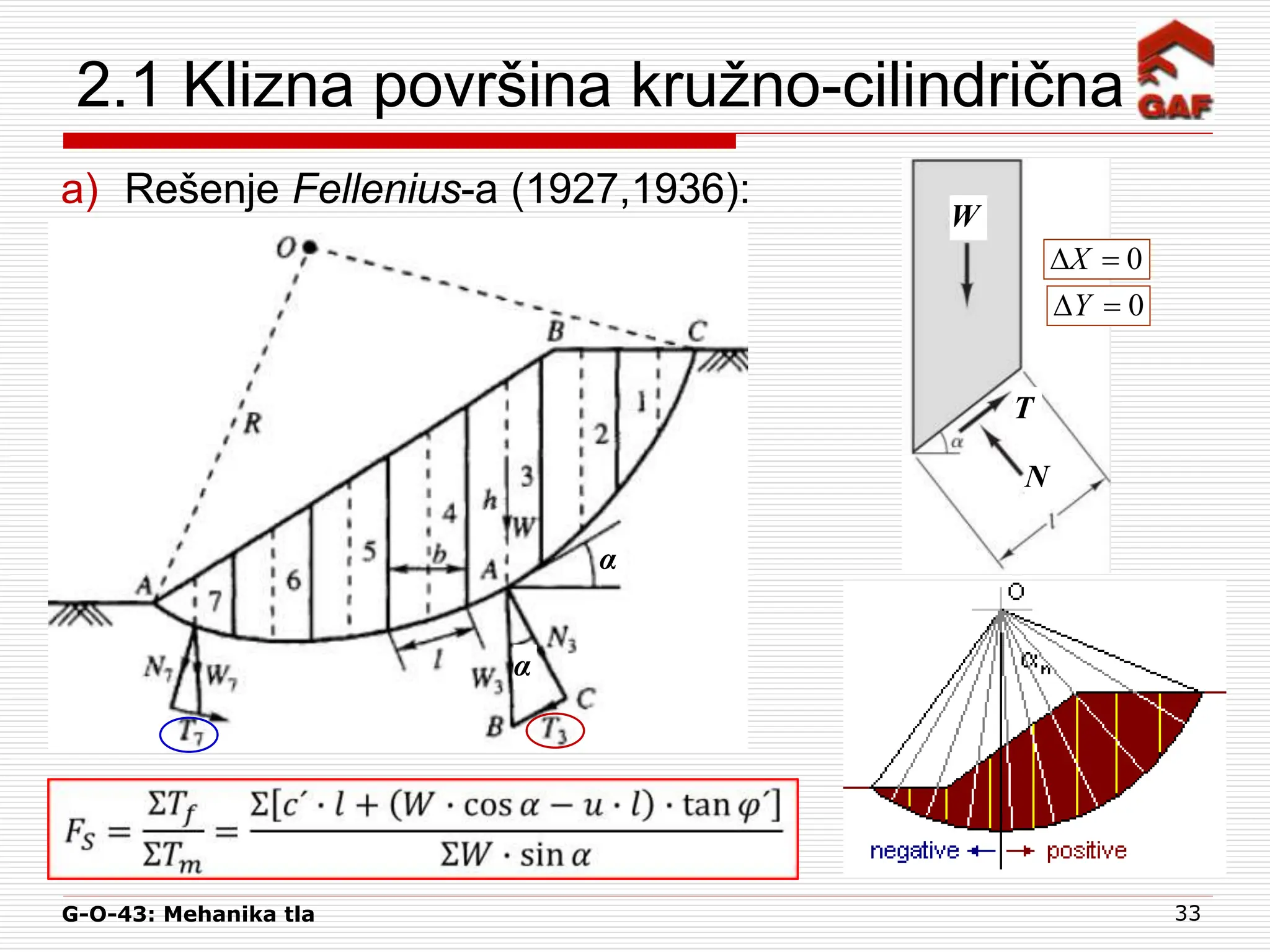 Mehanika tla stabilnost kosina gradjevinski fakultet | PPT
