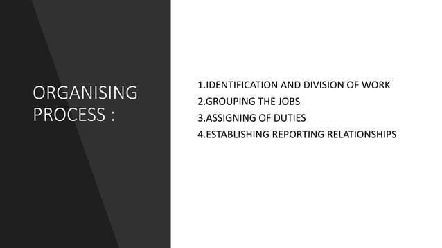 organizing ppt | PPT