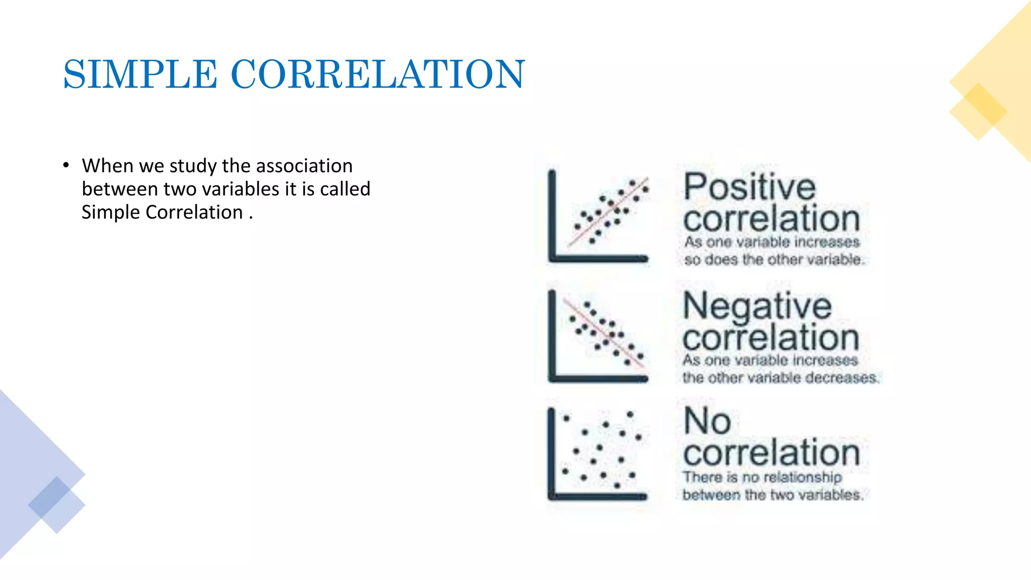 correlation and its types -ppt | PPTX