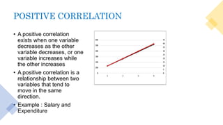 correlation and its types -ppt | PPTX