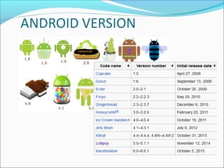 android phone ppt | PPT