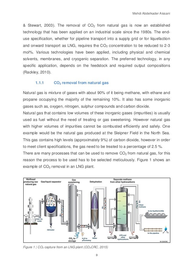 Carbon Dioxide removal processes for Enhanced Oil Recovery