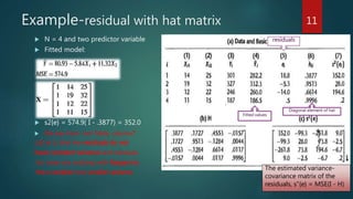 Diagnostic methods for Building the regression model | PPTX