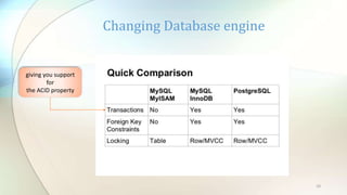 high performance databases | PPT