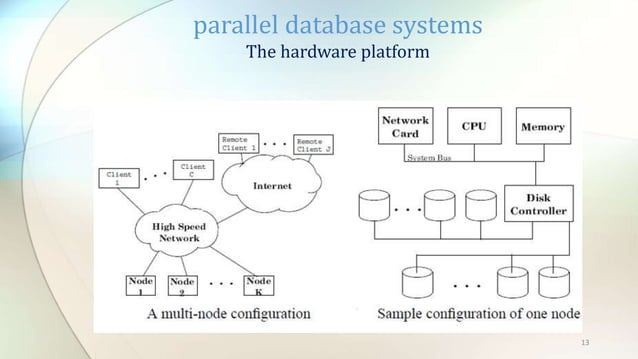 high performance databases | PPT