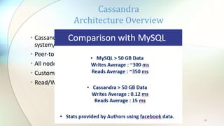 high performance databases | PPT