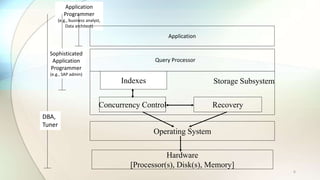 high performance databases | PPT