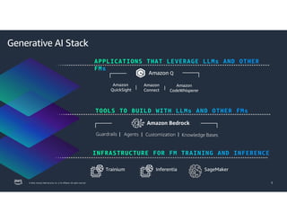 Chicago AWS Solutions Architect Mehdy Haghy recaps the new AI/ML releases and GenAI 2023 AWS ...