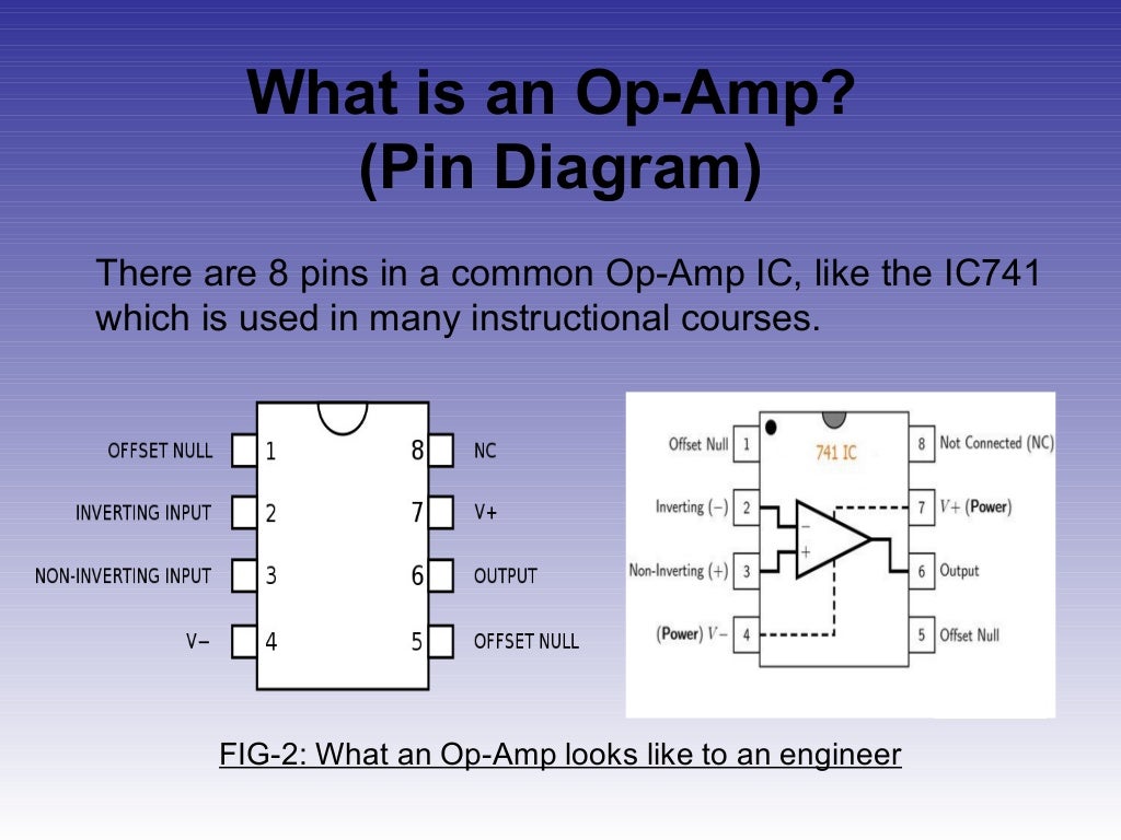 Basic of an OP-AMP