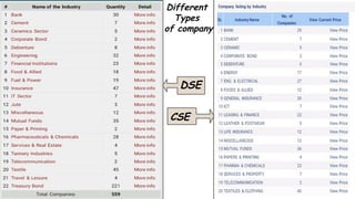 Capital Market of Bangladesh | PPT