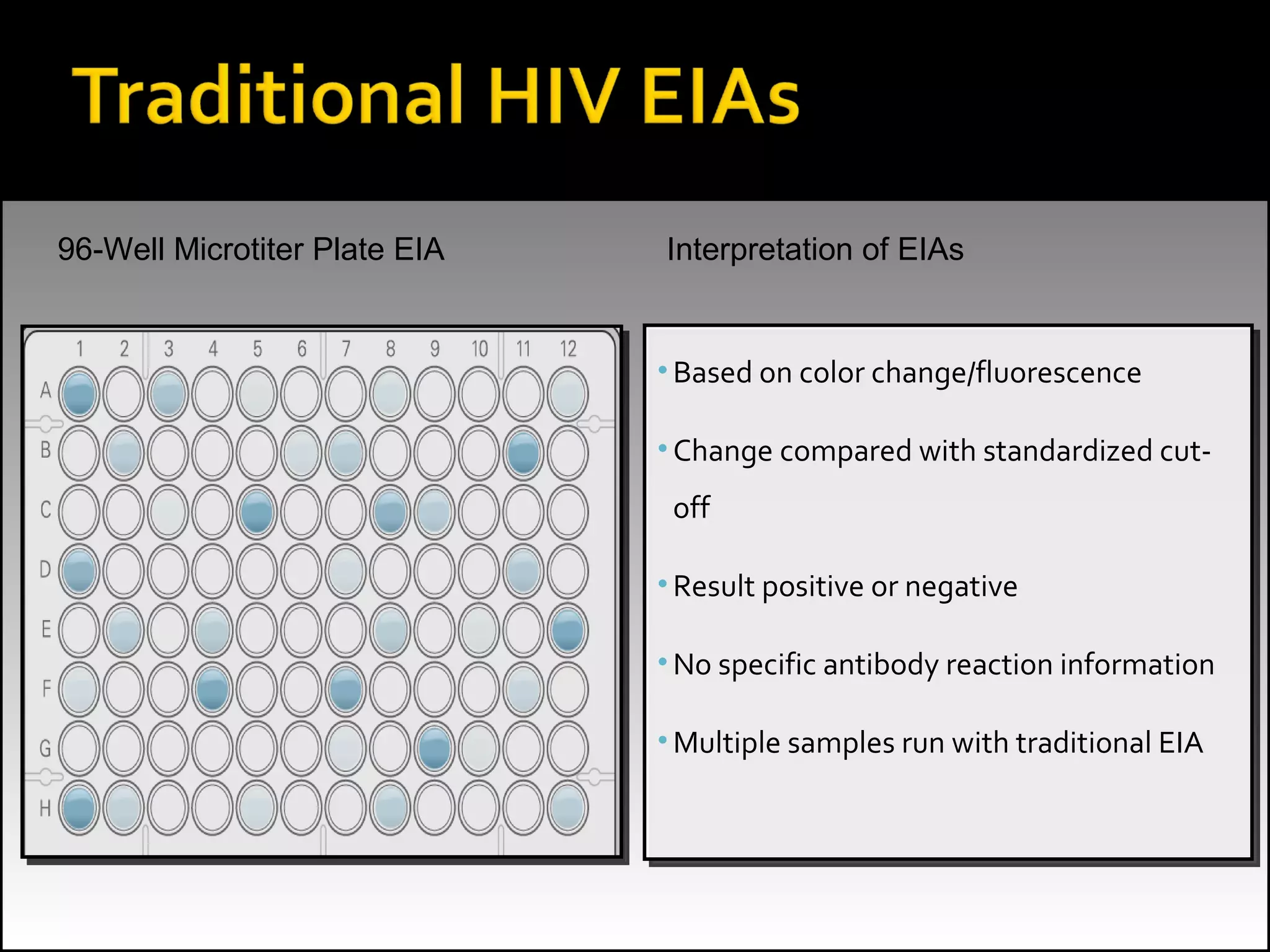 HIV Testing | PPT