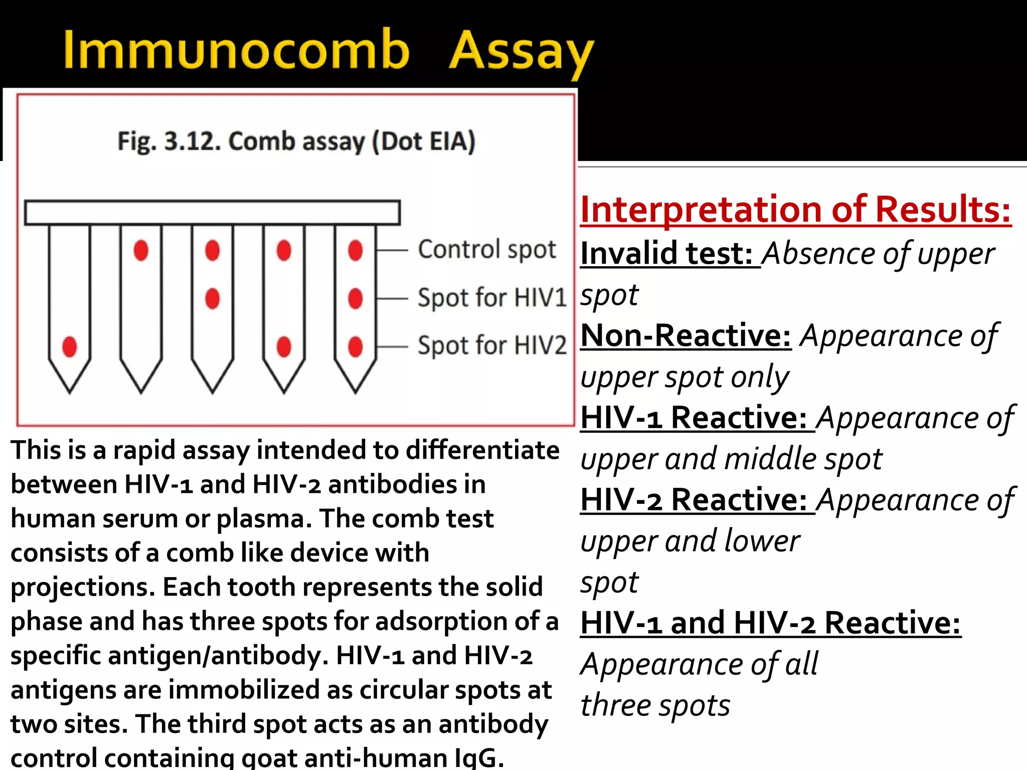 HIV Testing | PPT