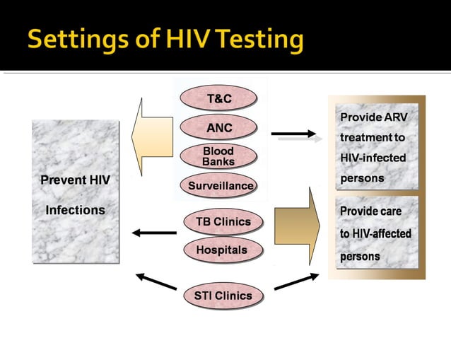HIV Testing | PPT
