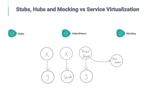Data Driven Testing Is More Than an Excel File | PPT