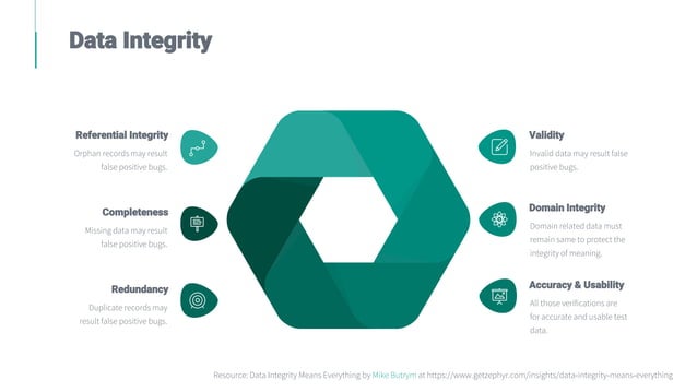 Data Driven Testing Is More Than An Excel File Ppt