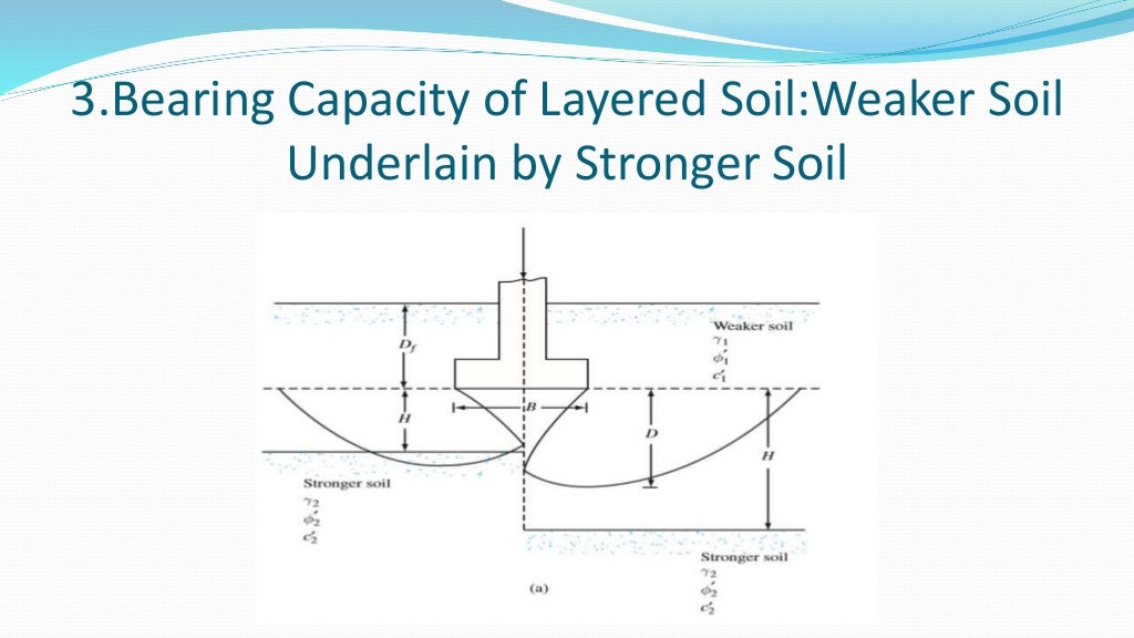 ultimate bearing capacity of shallow foundations: special cases