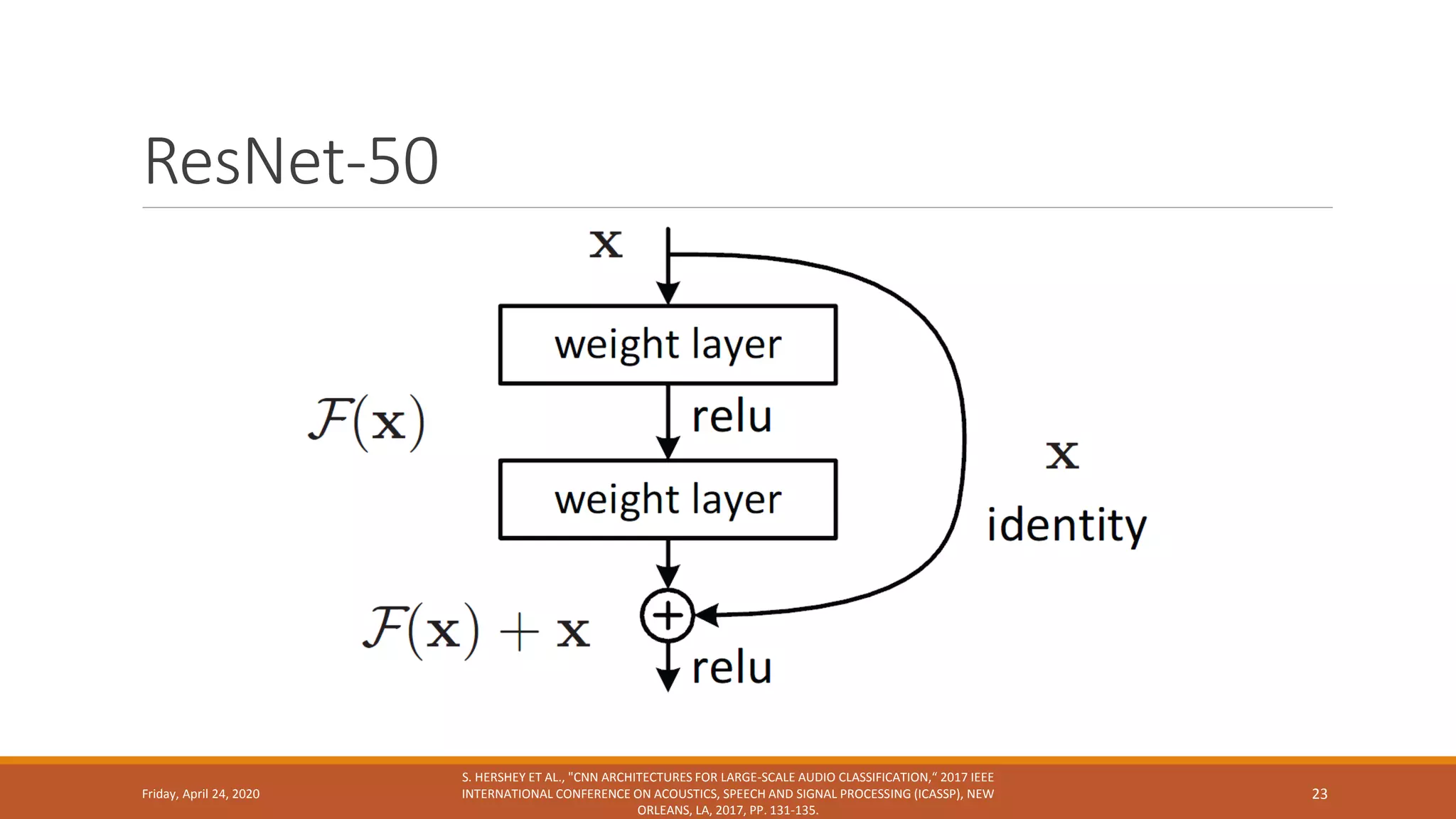 CNN architectures for large-scale audio classification CONFERENCE PAPER REVIEW, EXPLANATION | PPTX