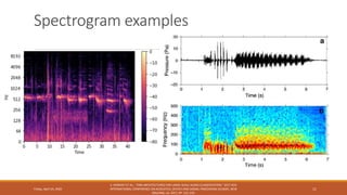 CNN architectures for large-scale audio classification CONFERENCE PAPER ...