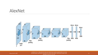 CNN architectures for large-scale audio classification CONFERENCE PAPER ...