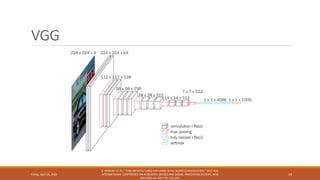 CNN architectures for large-scale audio classification CONFERENCE PAPER ...