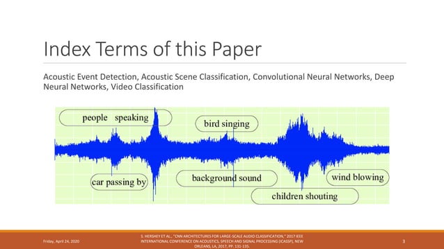 CNN architectures for large-scale audio classification CONFERENCE PAPER ...