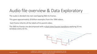 CNN architectures for large-scale audio classification CONFERENCE PAPER ...