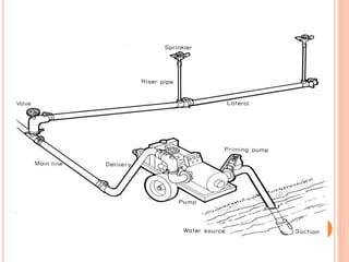 sprinkler irrigation system | PPTX