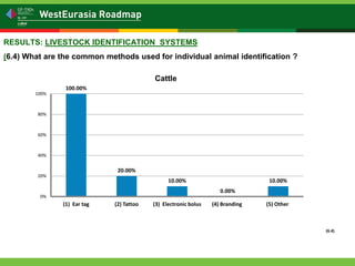 Livestock Identification / Registration among the West Eurasia ...