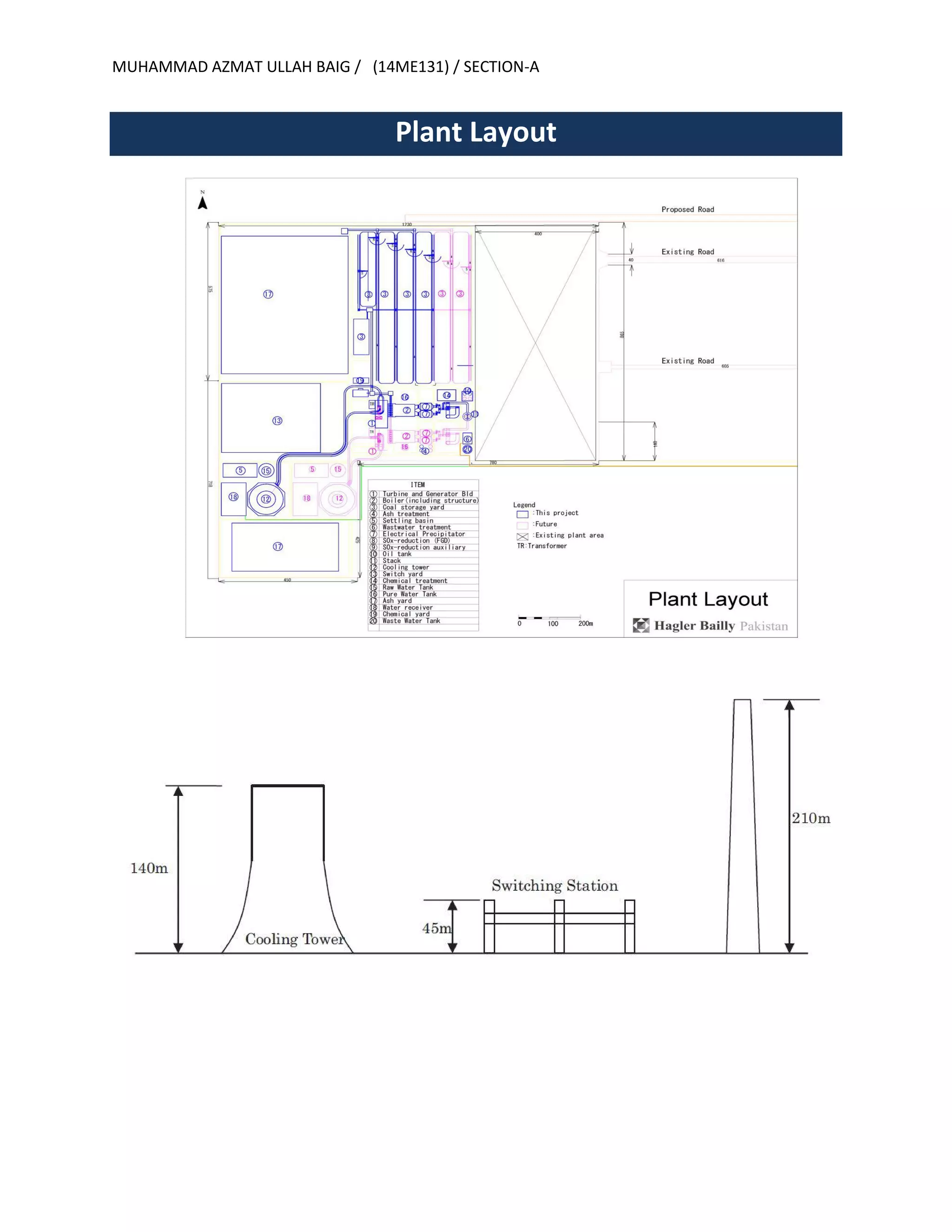 LAKHRA power generation company limited(LPGCL) | PDF