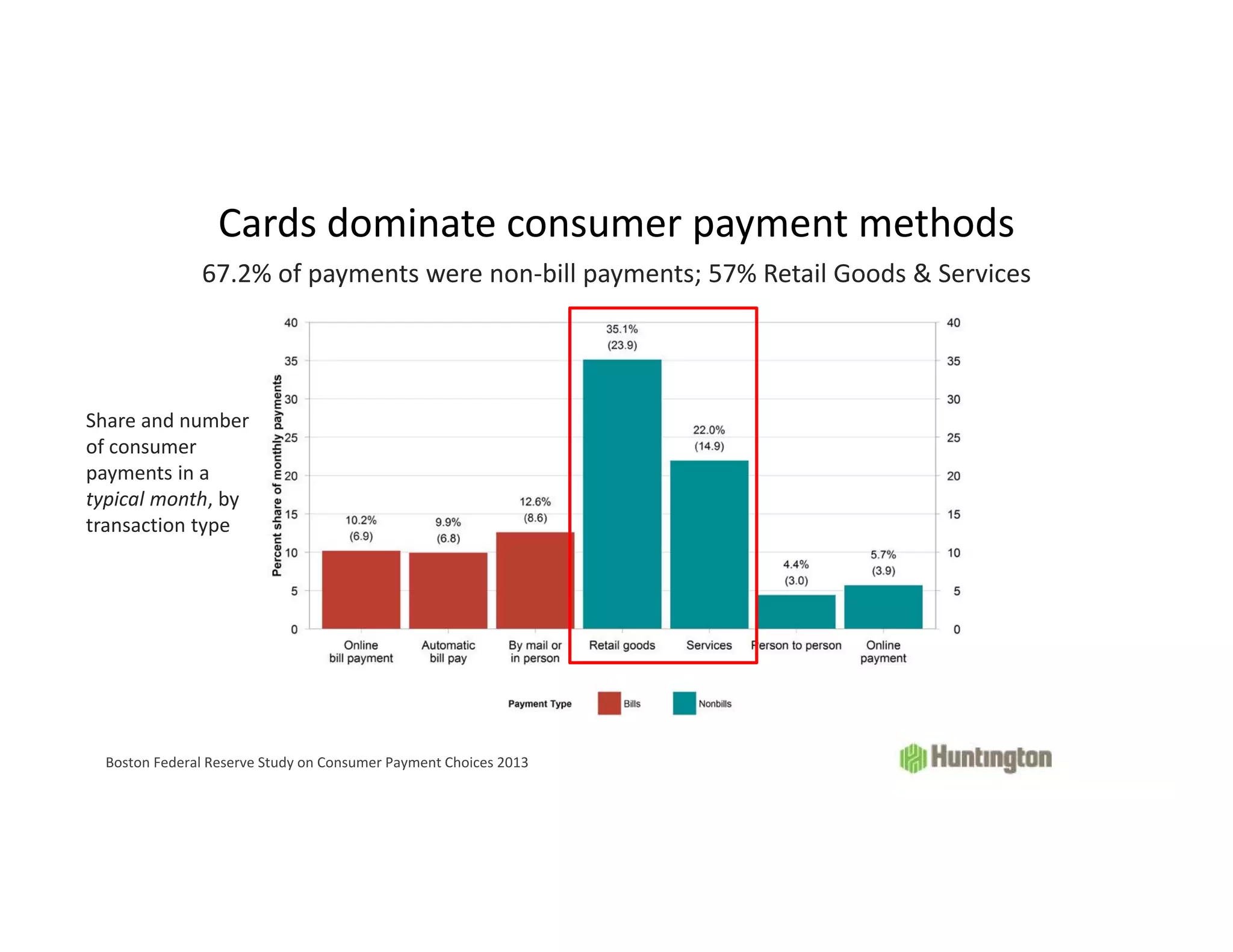 Consumer Card Payment Disruptions | PPT