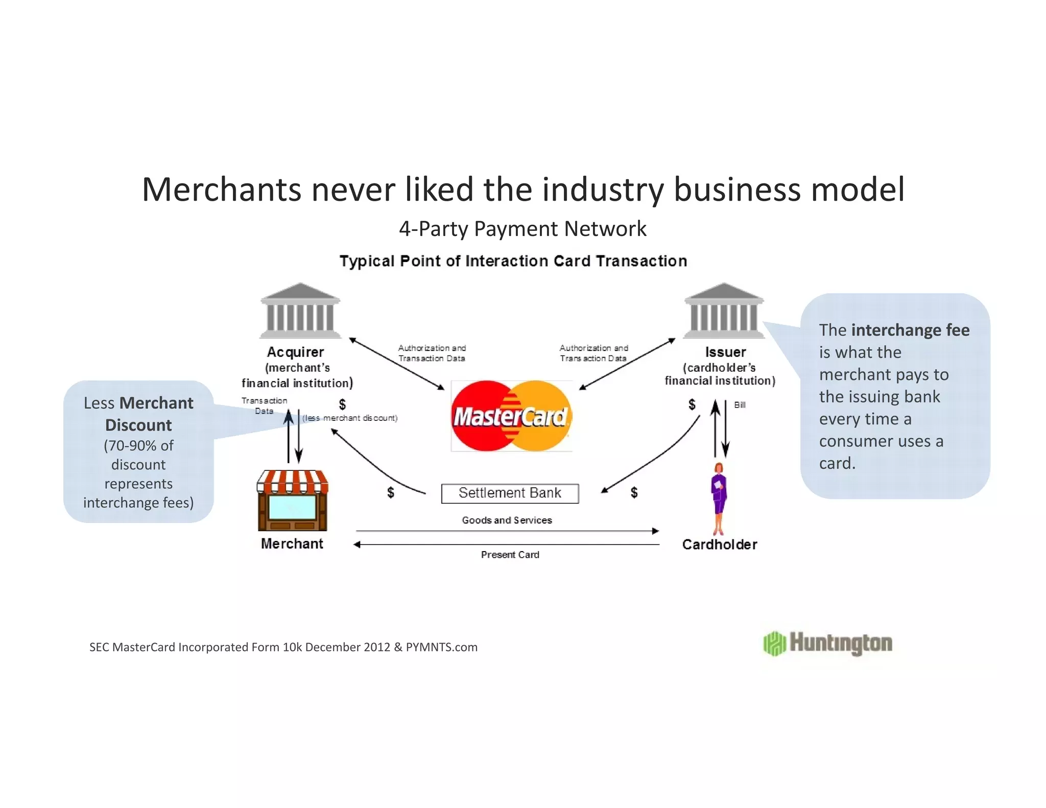 Consumer Card Payment Disruptions | PPT