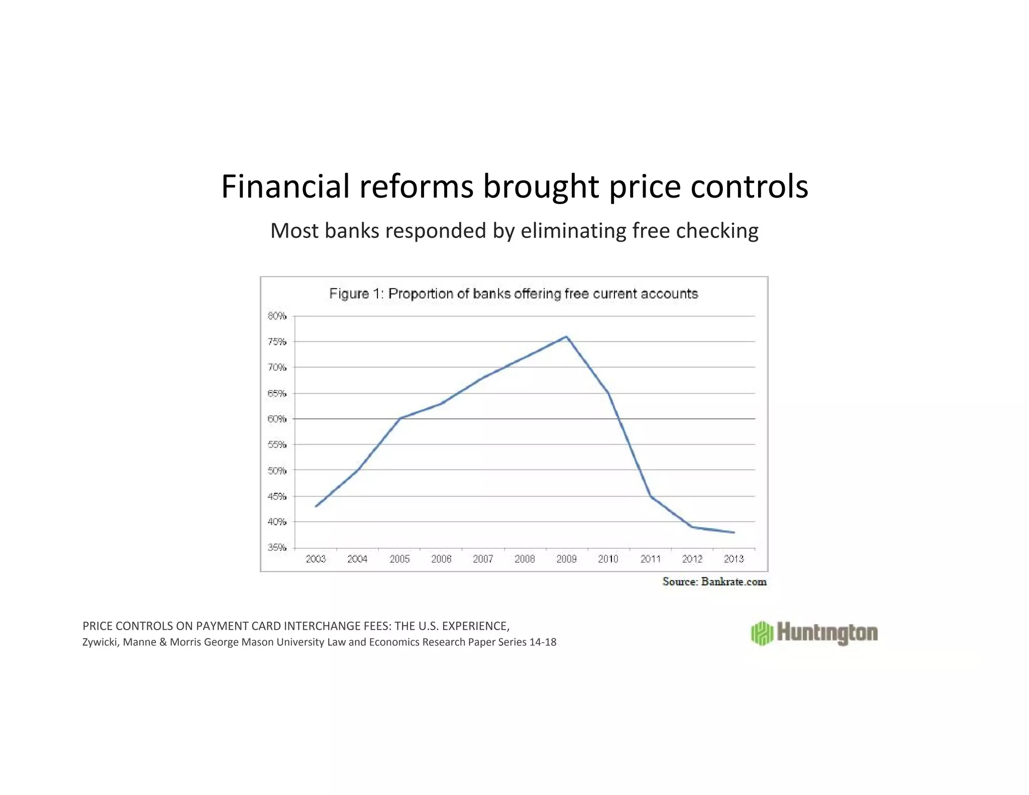Consumer Card Payment Disruptions | PPT