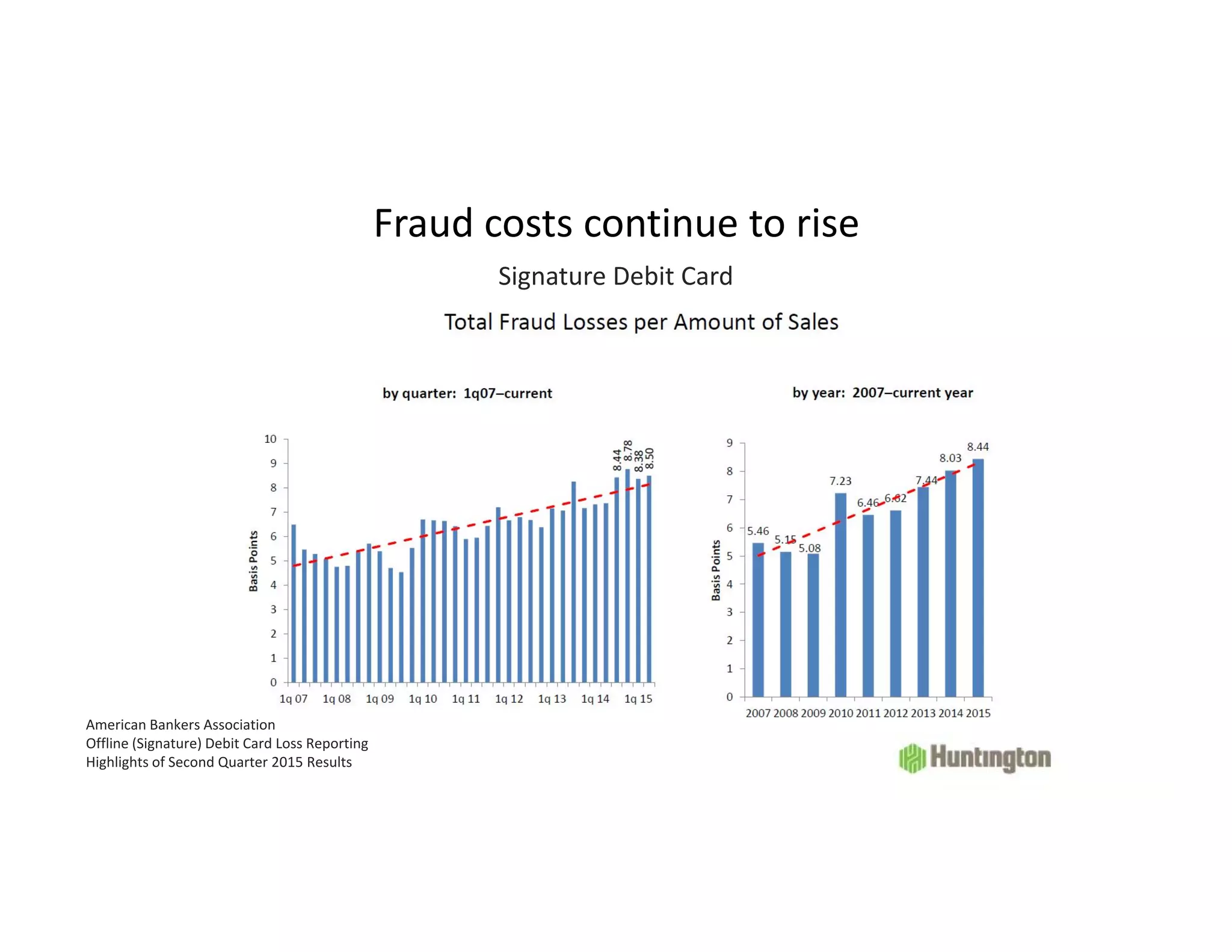Consumer Card Payment Disruptions | PPT