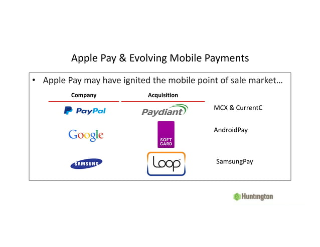 Consumer Card Payment Disruptions | PPT | Free Download